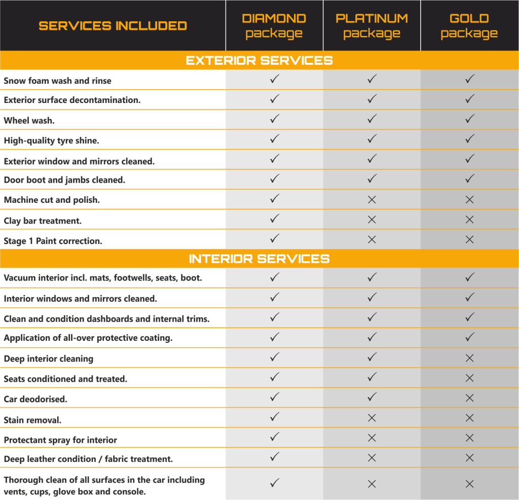 Car Detailing Servies Melbourne | Just Tint Melbourne